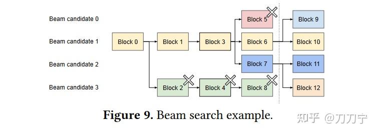 聊聊大模型推理服务之投机推理 - 知乎