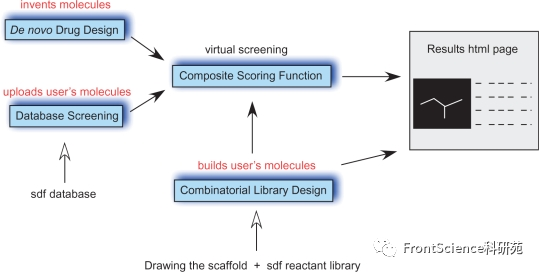 基于结构的虚拟筛选 MTiOpenScreen以及分子聚类ChemMine tools - 知乎
