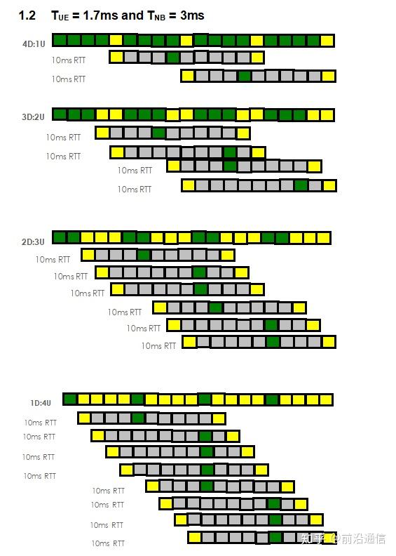 LTE TDD HARQ timing - 知乎