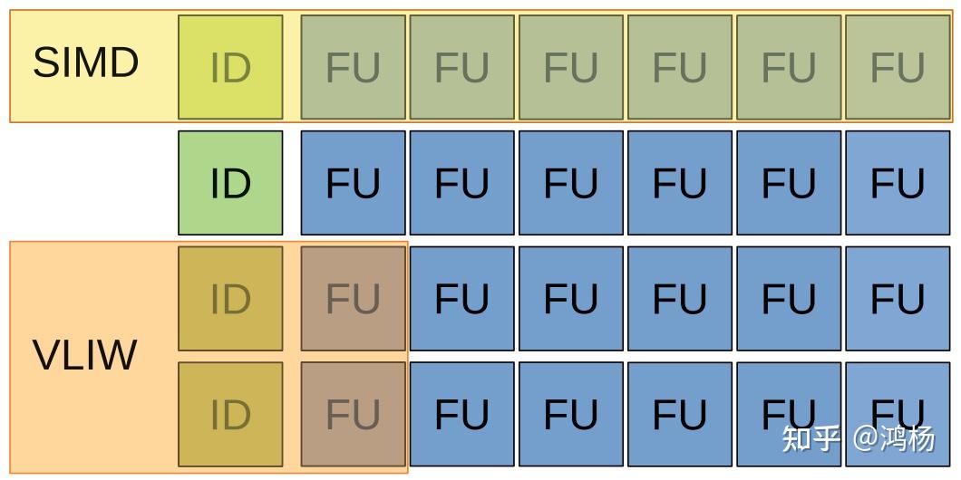 CGRA小调研 - 知乎