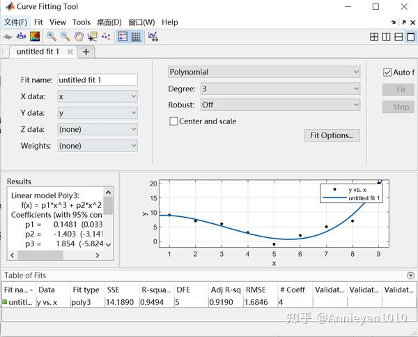 MATLAB数据拟合初步 - 知乎