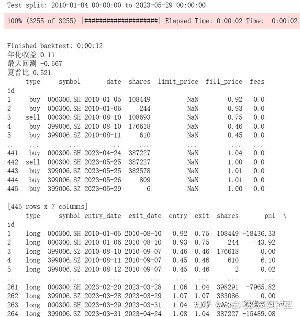 基于pybroker的动量轮动+排序模型，年化11%（附代码） - 知乎
