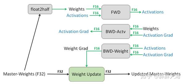 pytorch单精度、半精度、混合精度、单卡、DP 、DDP、FSDP、DeepSpeed训练、推理、onnx代码 - 知乎