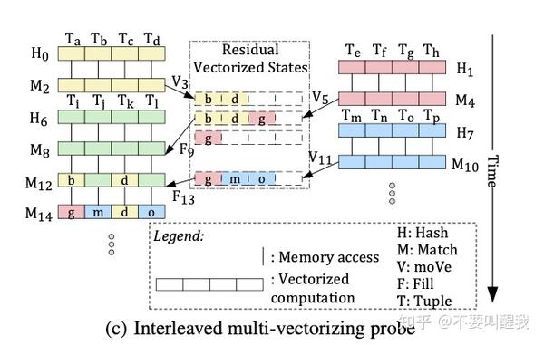 Prefetching、Interleaving 和 数据库 - 知乎