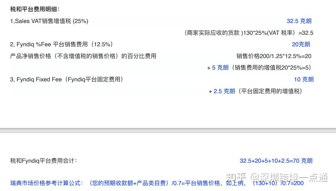 深度分析瑞典Fyndiq电商平台的优势以及入驻要求 - 知乎