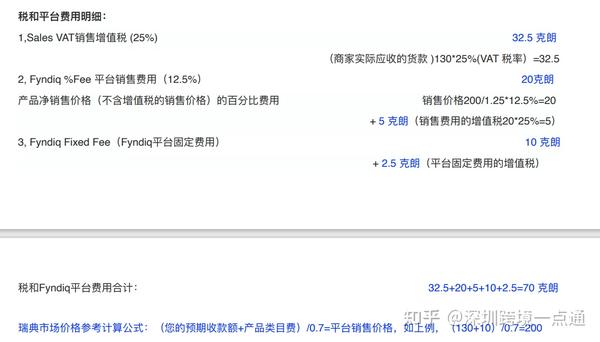 深度分析瑞典Fyndiq电商平台的优势以及入驻要求 - 知乎