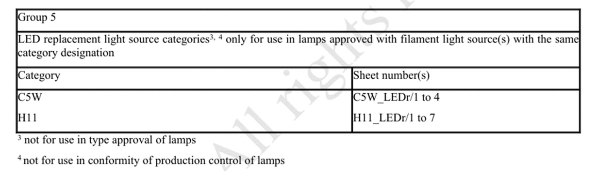 顺泰认证分享 | 车灯LED光源欧盟ECE R37认证解析 - 知乎