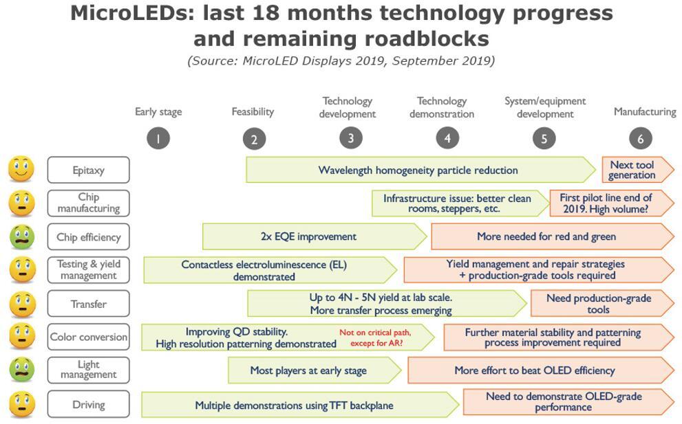 《MicroLED显示技术与市场-2019版》 - 知乎