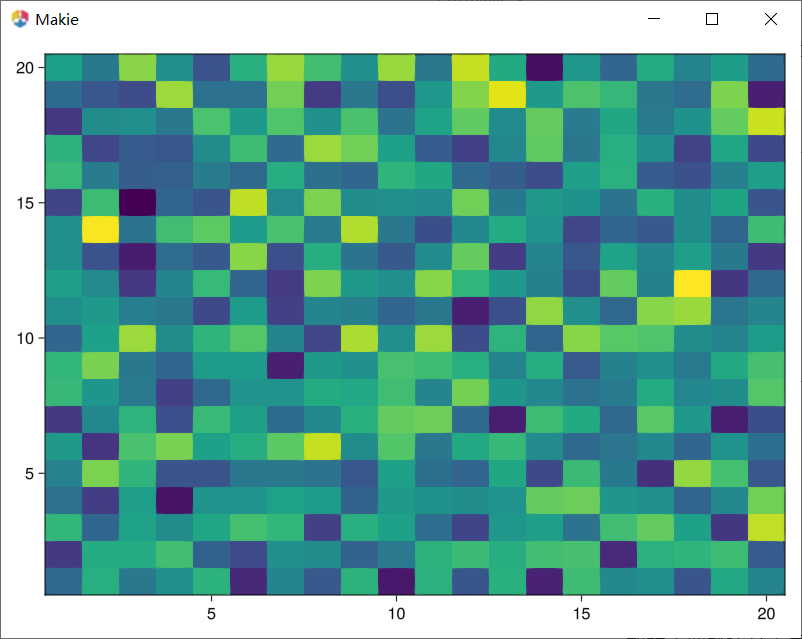 Makie.jl 教程-入门[Julia绘图] - 知乎