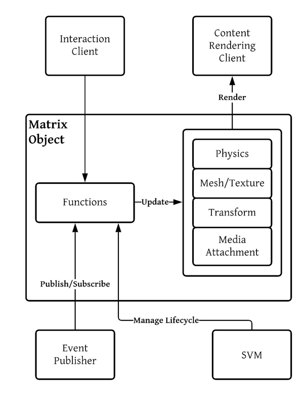 Matrix World白皮书中英对照版 - 知乎