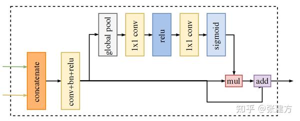 引用量超1400的经典语义分割方法BiSeNet解读 - 知乎