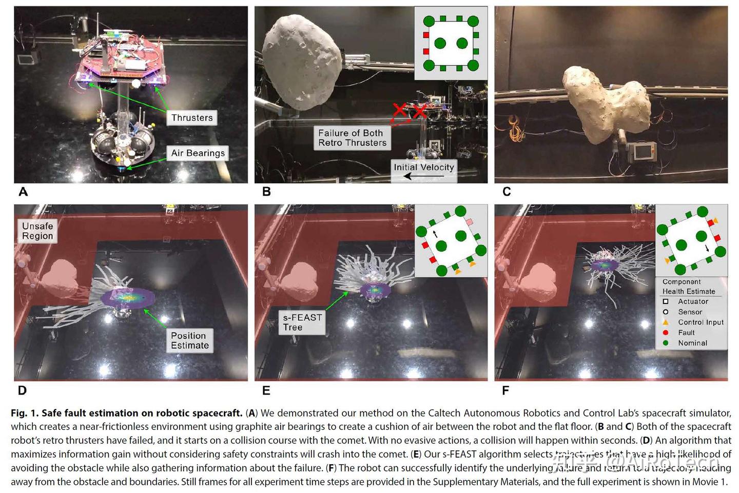 《Science Robotics》（issue 93）论文概述 - 知乎