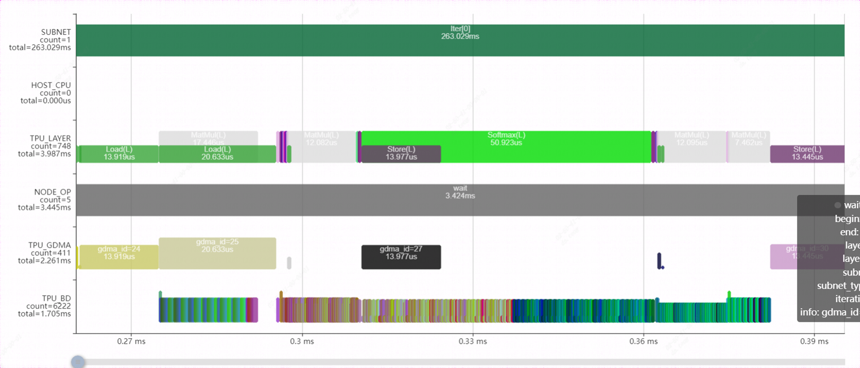 SwinTransformer模型优化 - 知乎