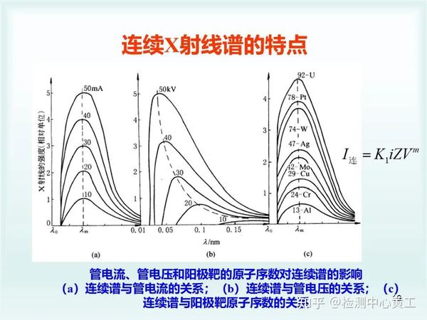 超全完整的XRD技术介绍（155页PPT） - 知乎