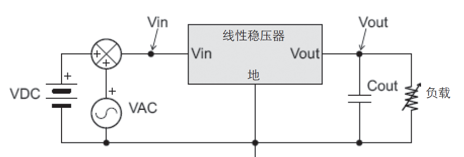 使用示波器进行电源抑制比（PSRR）测量 - 知乎
