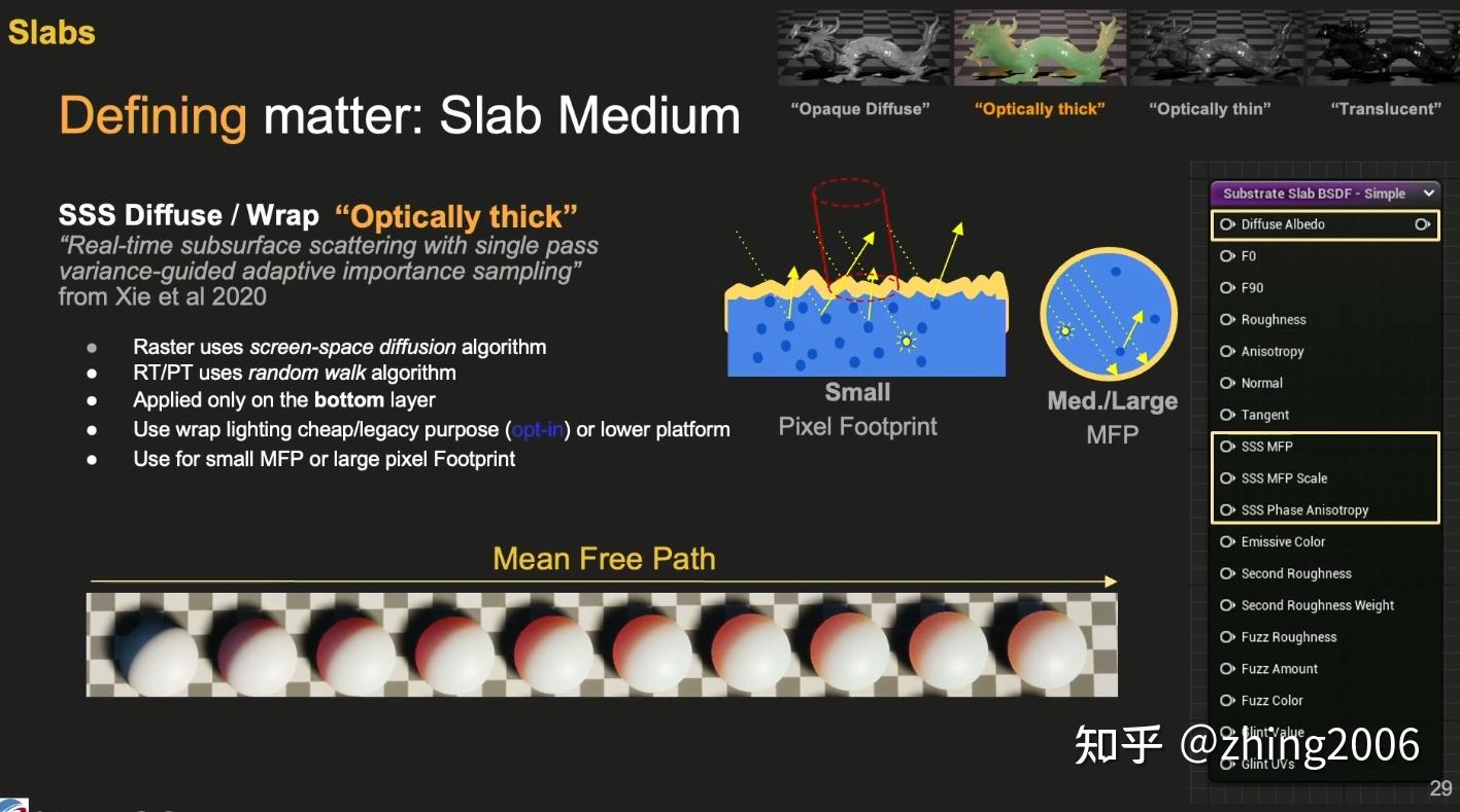 SIGGRAPH 2023-Unreal Engine 5 中的 Substrate - 知乎