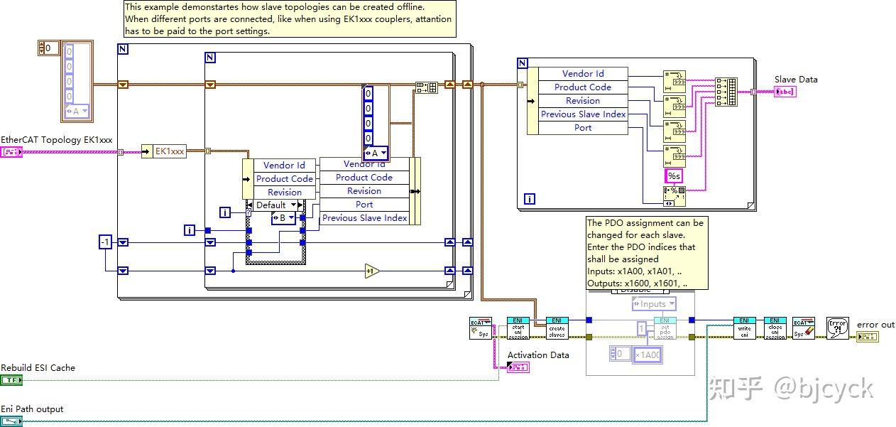 LabVIEW中EtherCAT从站拓扑离线创建及信息查询 - 知乎