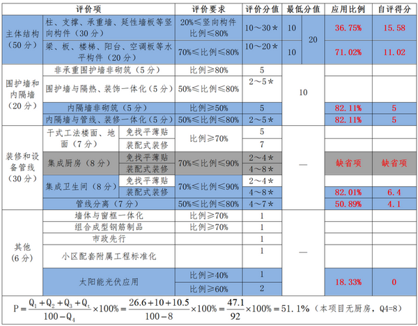 PKPM-PC TA们用-广东省院海南分院+威特 | 海南装配式新标准下的模壳体系应用 - 知乎