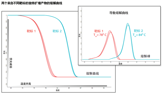 微流控解密：BioFire公司的FilmArray产品 - 知乎