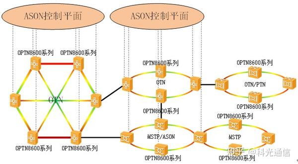智能电网OTN传输系统解决方案 - 知乎