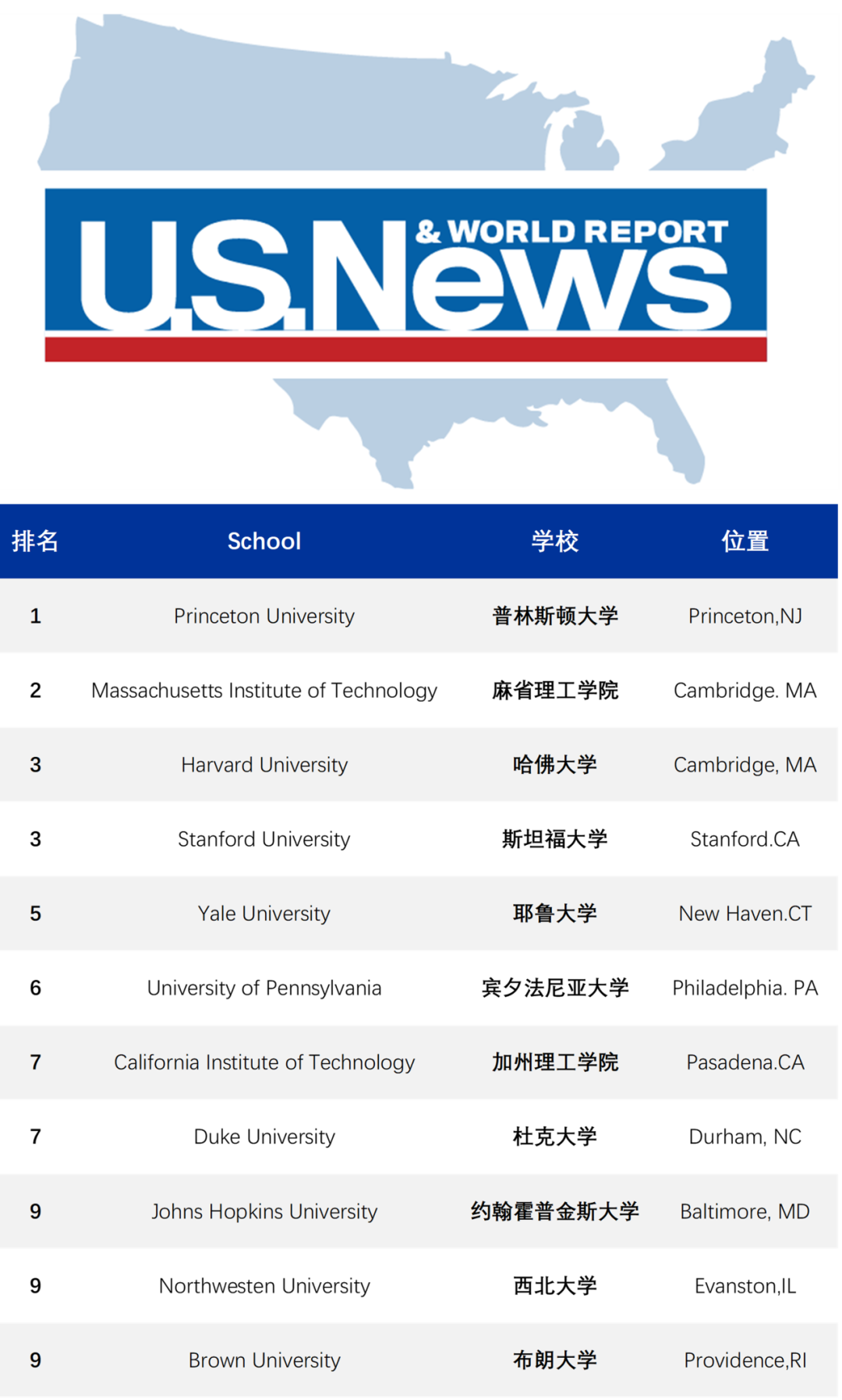 最新！2024U.S.News全美最佳大学排名速览！ - 知乎