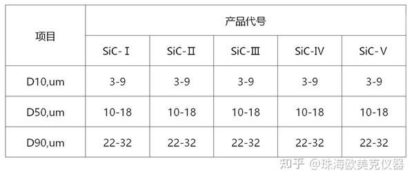 【锂电池】锂离子电池负极材料粒度分布要求 - 知乎
