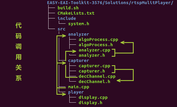 基于RK3576开发板的多路网络摄像头取流方案 - 知乎