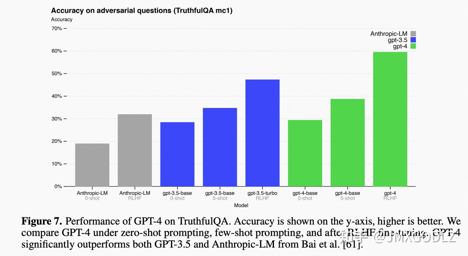 GPT4：大型语言模型+多模态 - 知乎