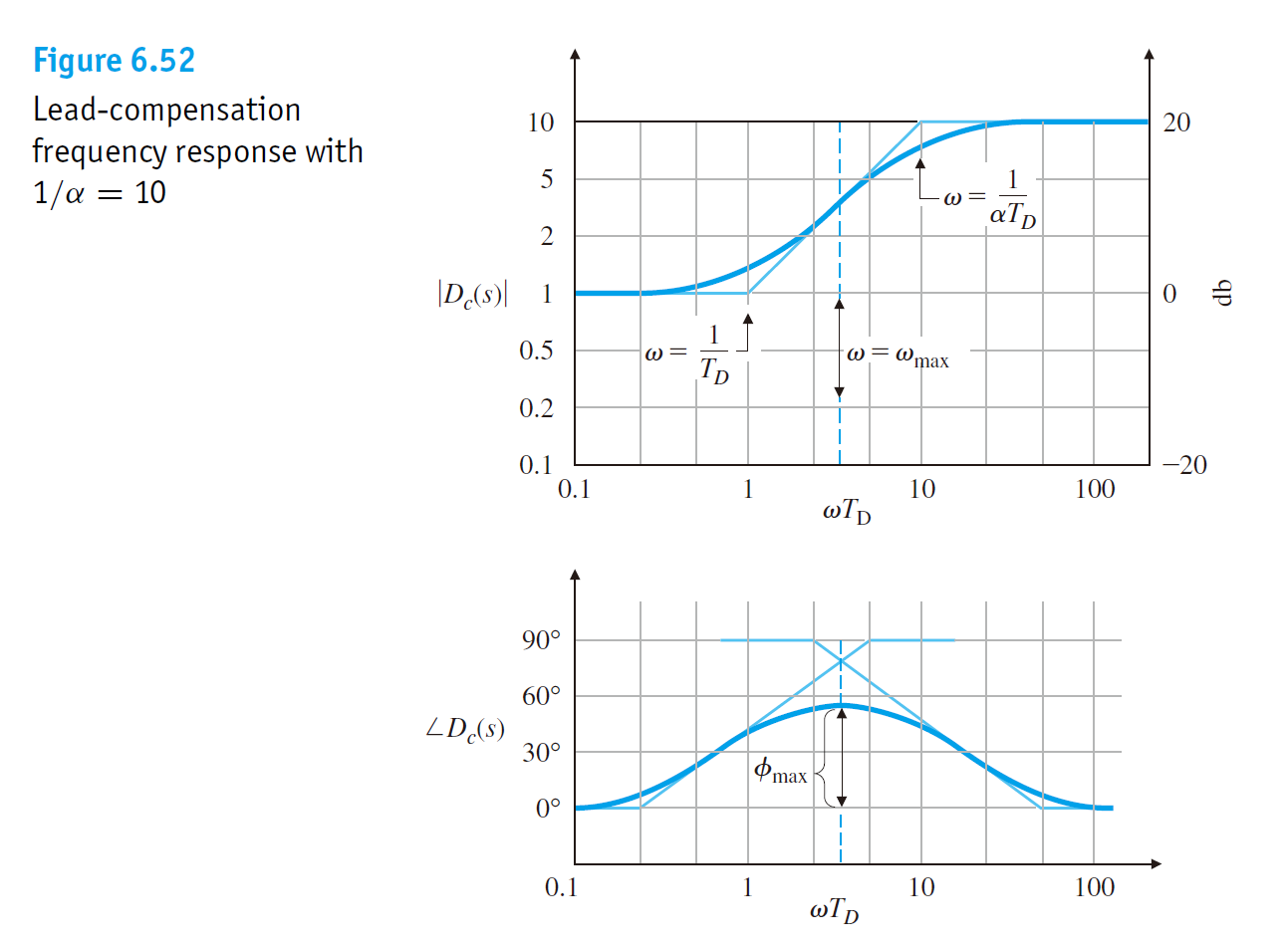 16. Compensator 综合设计(一） - 知乎