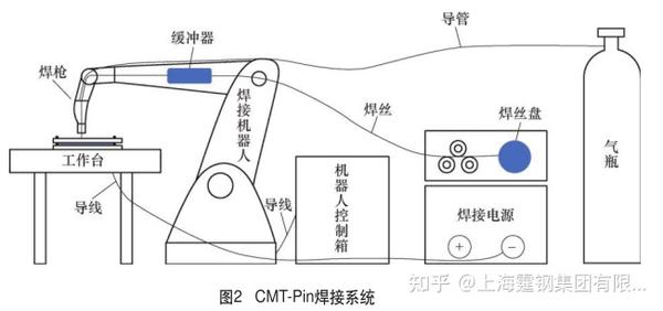 钴基高温合金GH5188材质化学成分 - 知乎