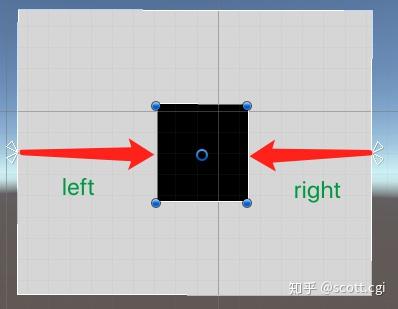 Unity3D RectTransform使用详解：布局、属性、方法 - 知乎