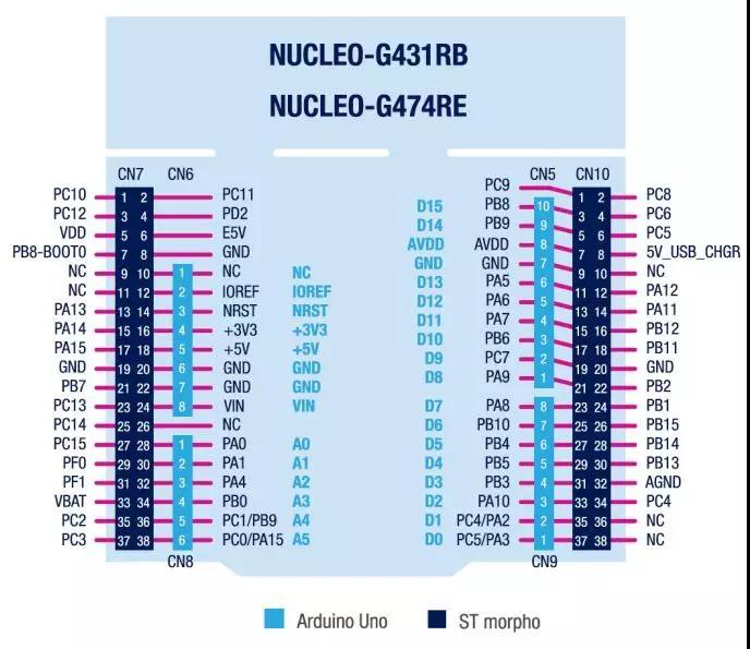 STM32G4板卡试用分享 - 知乎