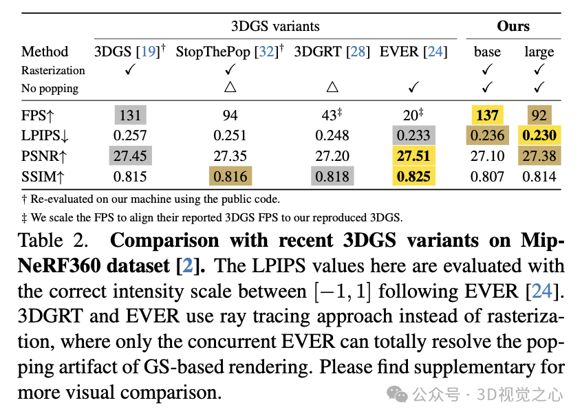 英伟达最新SVRaster：PSNR提升4dB、渲染速度提高10倍的高效辐射场渲染算法 - 知乎