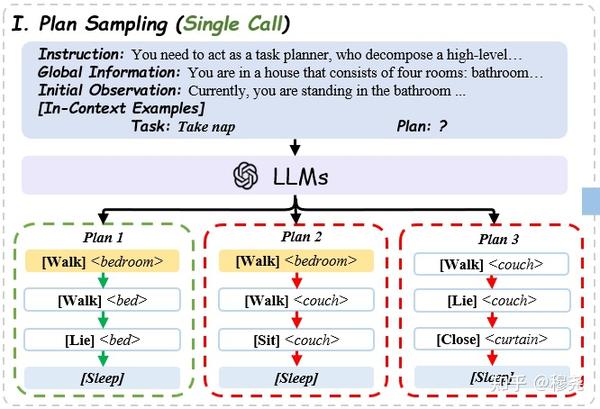 TREE-PLANNER：A novel framework for efficient and effective close-loop task planning with LLMs - 知乎