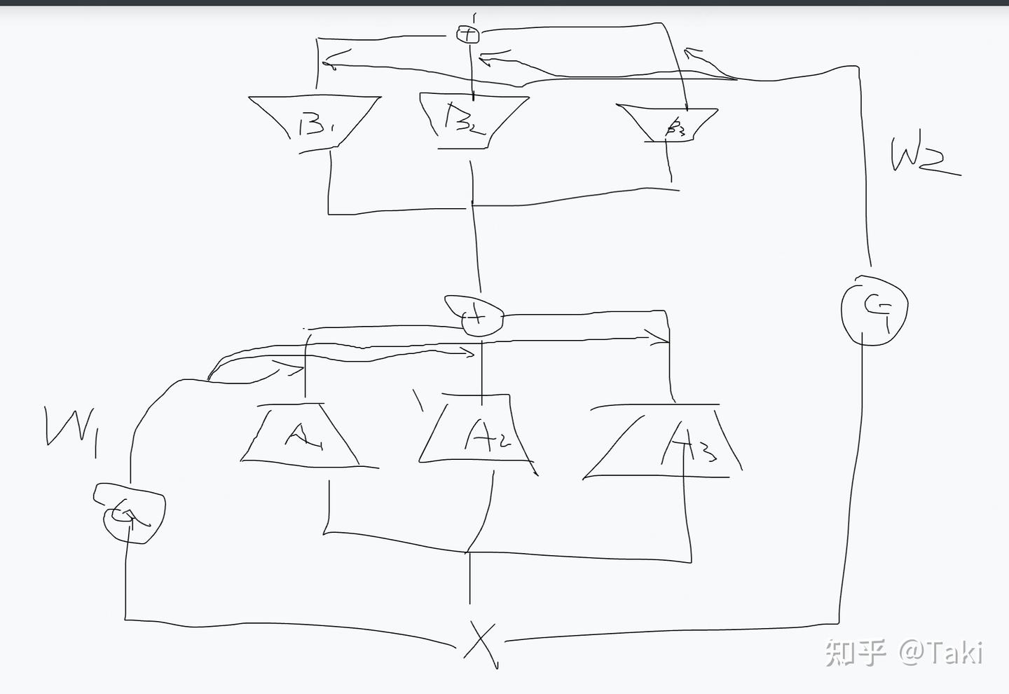 将 MOE 塞到 LoRA: 一篇文章的诞生 - 知乎
