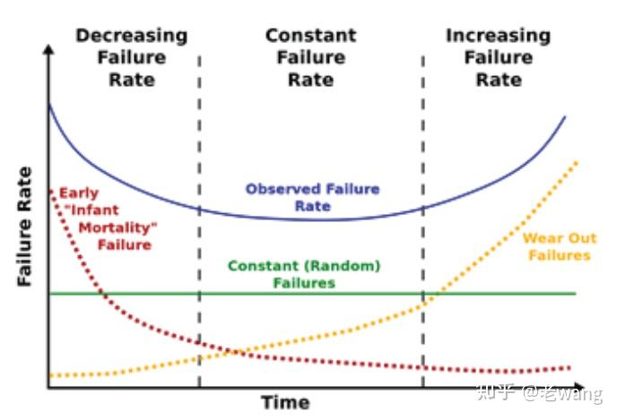 FIT Rate Calculations for FMEDA in ISO 26262 ISO 26262 中 FMEDA 的 FIT 率 ...
