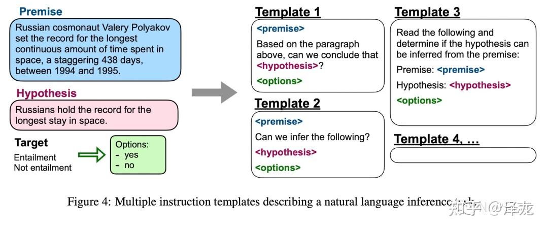 In-context learning之instruction tuning - 知乎