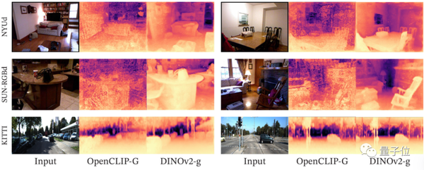 小扎亲自官宣Meta视觉大模型！自监督学习无需微调，多任务效果超OpenCLIP丨开源 - 知乎