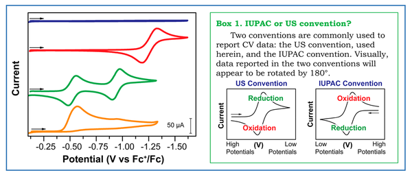 【小结】循环伏安法简介 - 知乎
