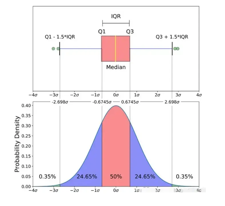 Matlab创建三维箱线图 - 知乎