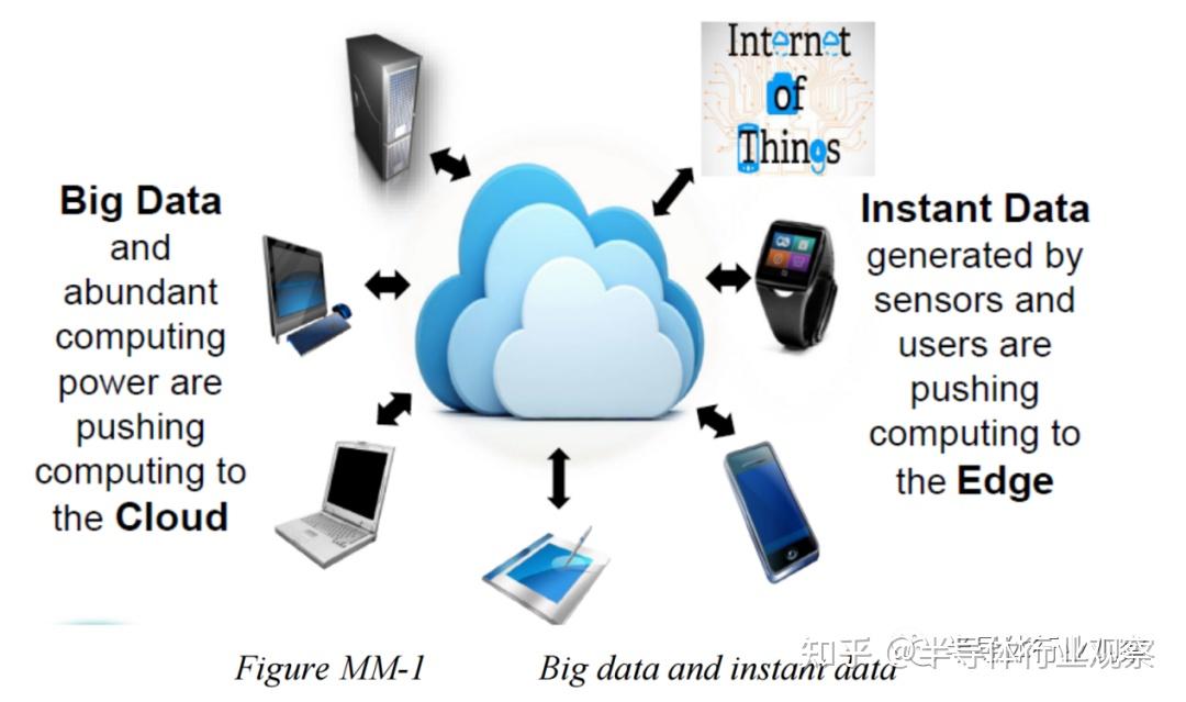 逻辑芯片，未来15年的路线图 - 知乎