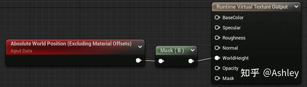 UE5 VirtualHeightfieldMesh简述 - 知乎