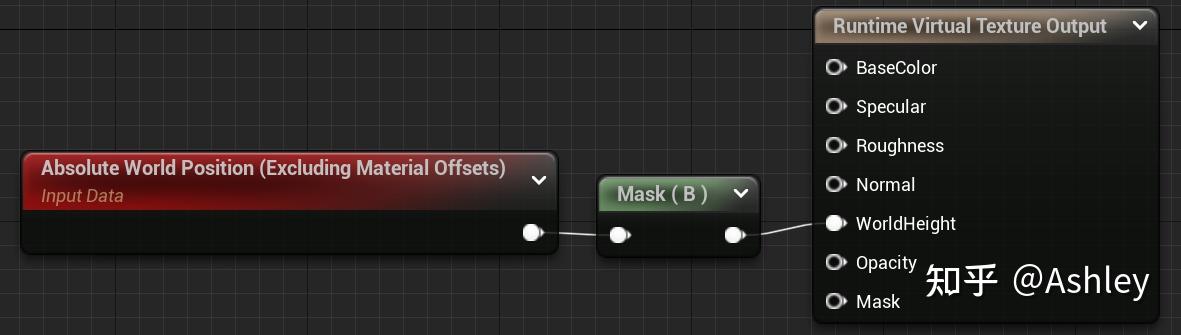 UE5 VirtualHeightfieldMesh简述 - 知乎