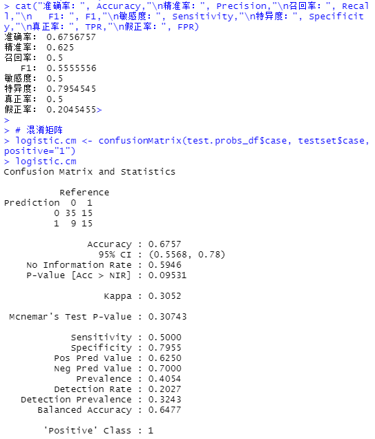 Logistic模型机器学习实战案例 | 一口气讲明白精准率、召回率和ROC曲线 | R & Python代码实现 - 知乎