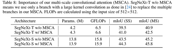 【NeurIPS 2022】SegNeXt: Rethinking Convolutional Attention Design for Semantic Segmentation - 知乎