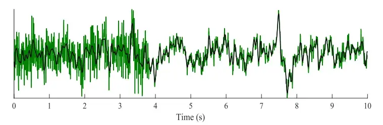 双流注意力-TCN ：从单通道 EEG 中去除 EMG - 知乎