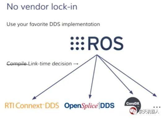 浅谈ROS2.0的机制与优势 - 知乎