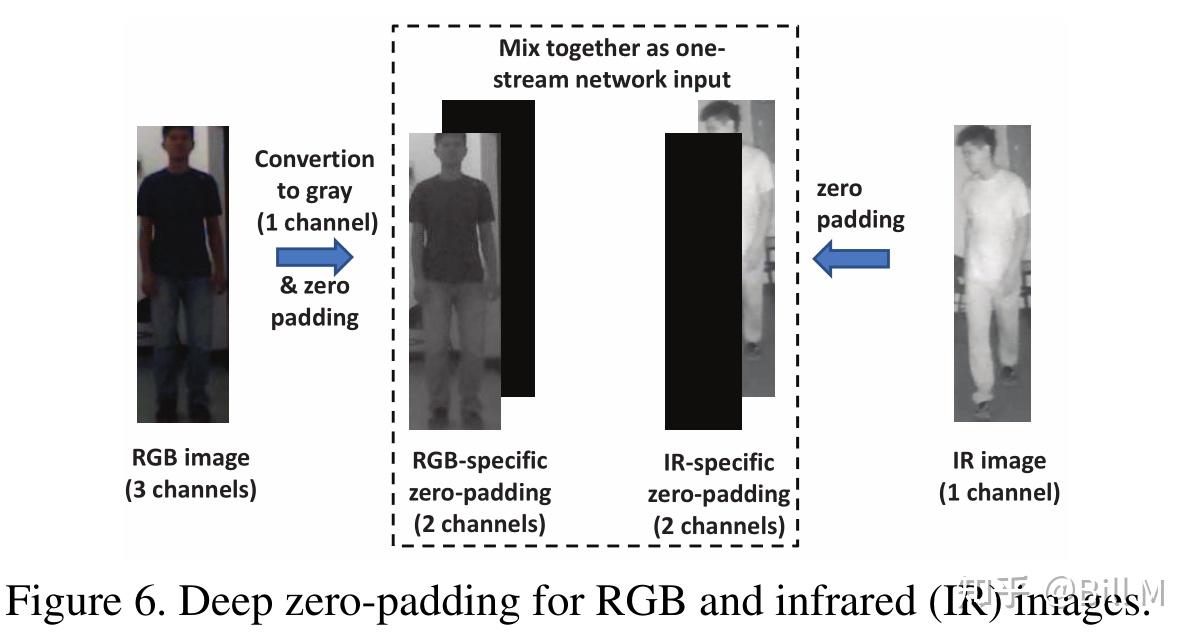 Rgb Infrared Cross Modality Person Re Identification Iccv 2017 知乎
