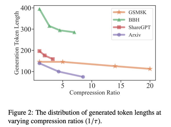 (Long)LLMLingua: 从压缩Prompt出发, 探究属于 LLMs 的语言，缓解Lost in the middle, 提升Long Context 下的性能 - 知乎