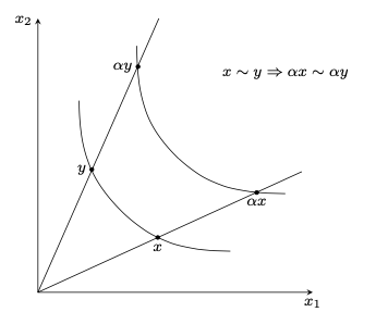 选择理论2——消费者问题：偏好假设，特殊案例，Marshallian Demand - 知乎